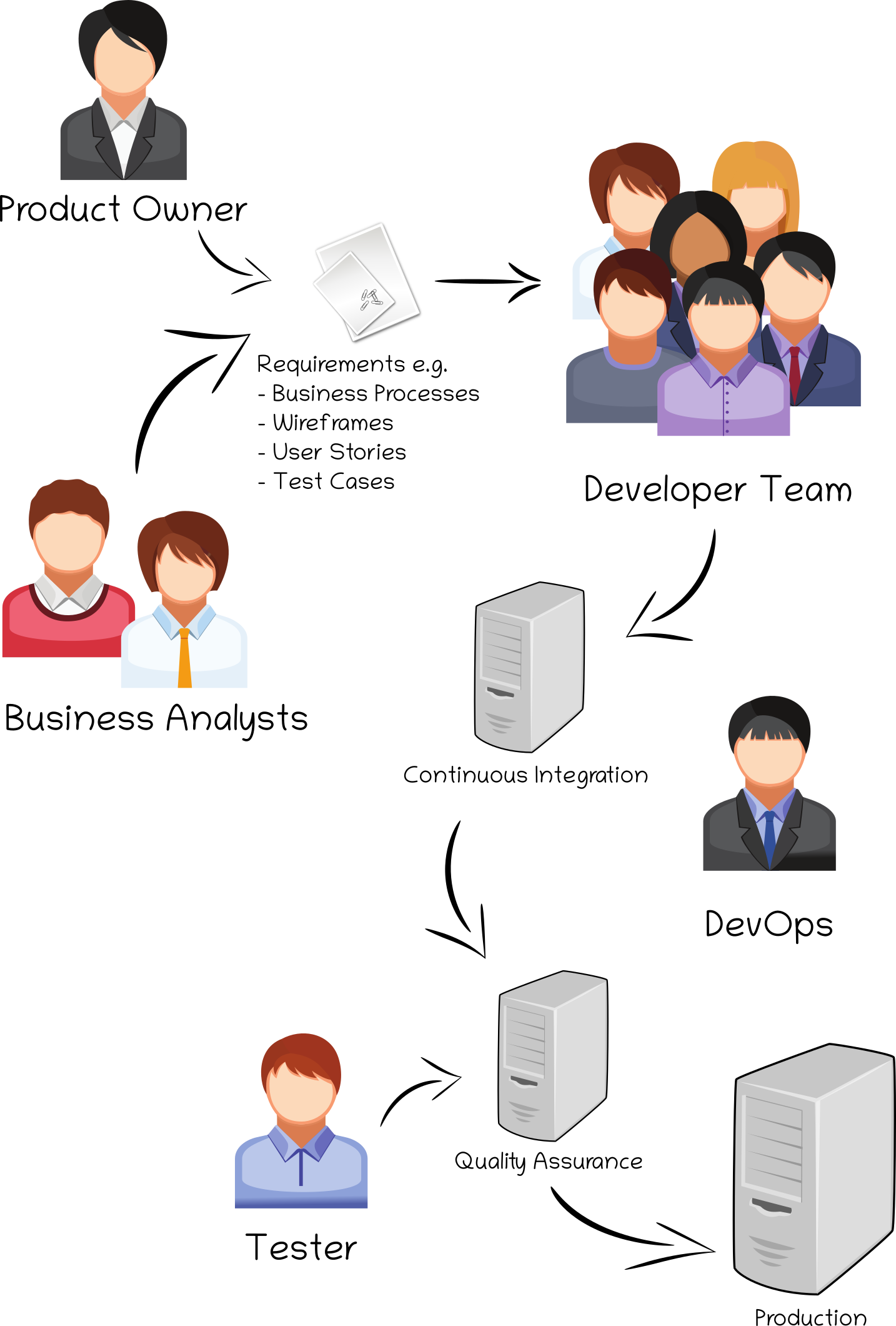 Series business value 4: Microservices, agile and team structure – Incentergy ...